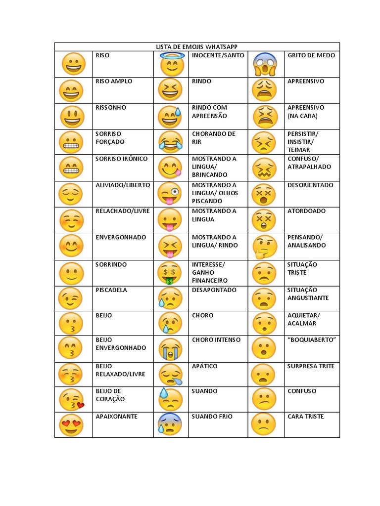 Lista de Emojis Whatsapp