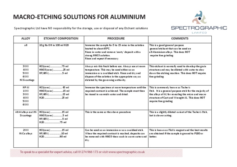 Macro Etching Solutions For Aluminium | PDF | Aluminium | Metals