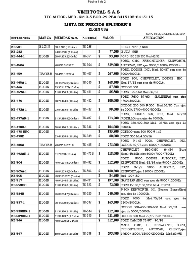 I SPLINDER S | PDF | Business