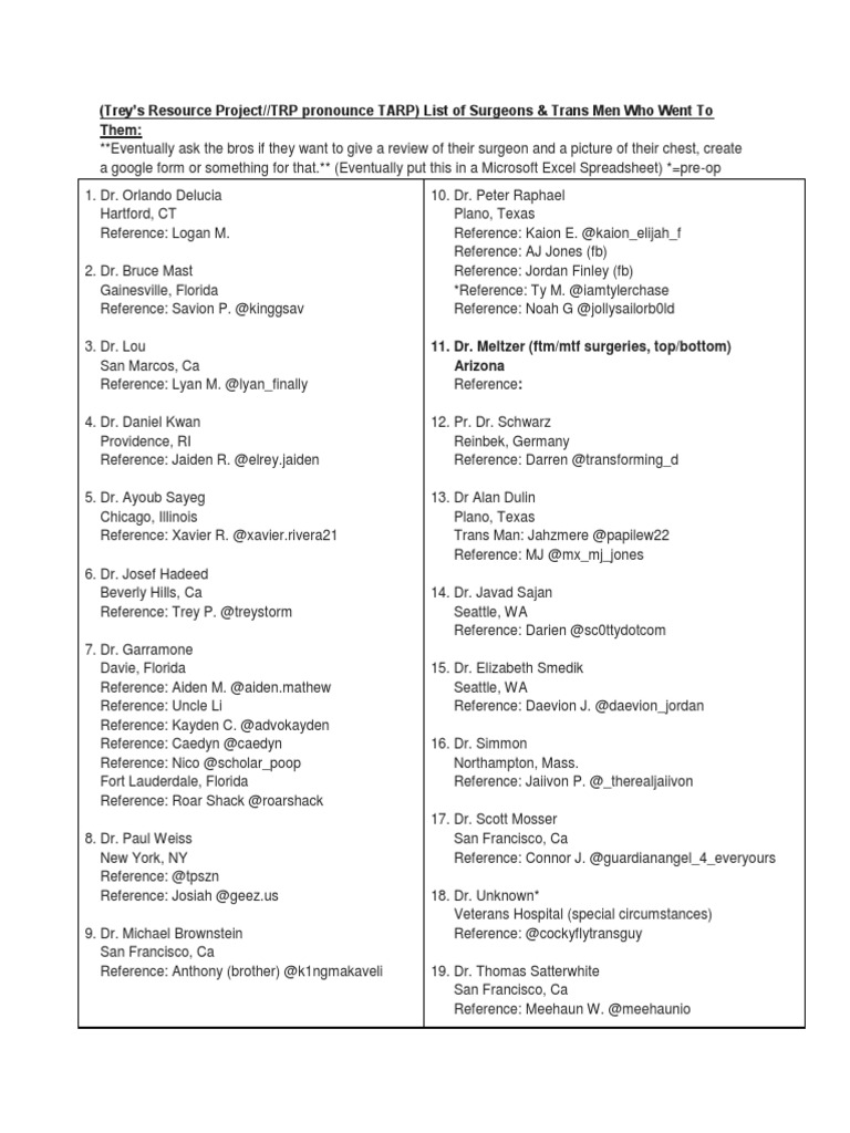 List of Surgeons Thereferencelist | PDF | Gender Identity | Gender