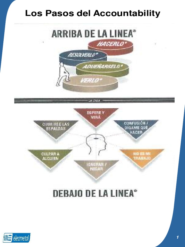 Pasos y Prácticas del Accountability | PDF | Negocios
