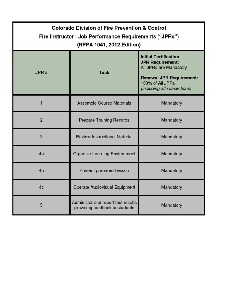 Fire Instructor I JPRs - NFPA 1041 | PDF | Lesson Plan | Test (Assessment)