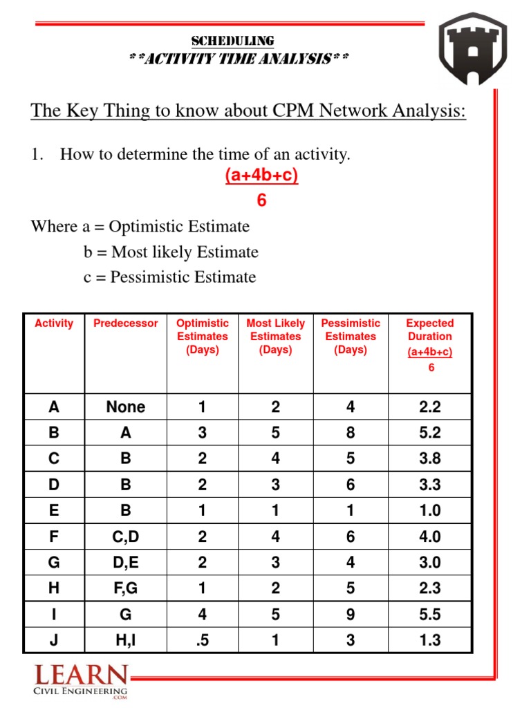 The Key Thing To Know About CPM Network Analysis:: 1. How To Determine ...