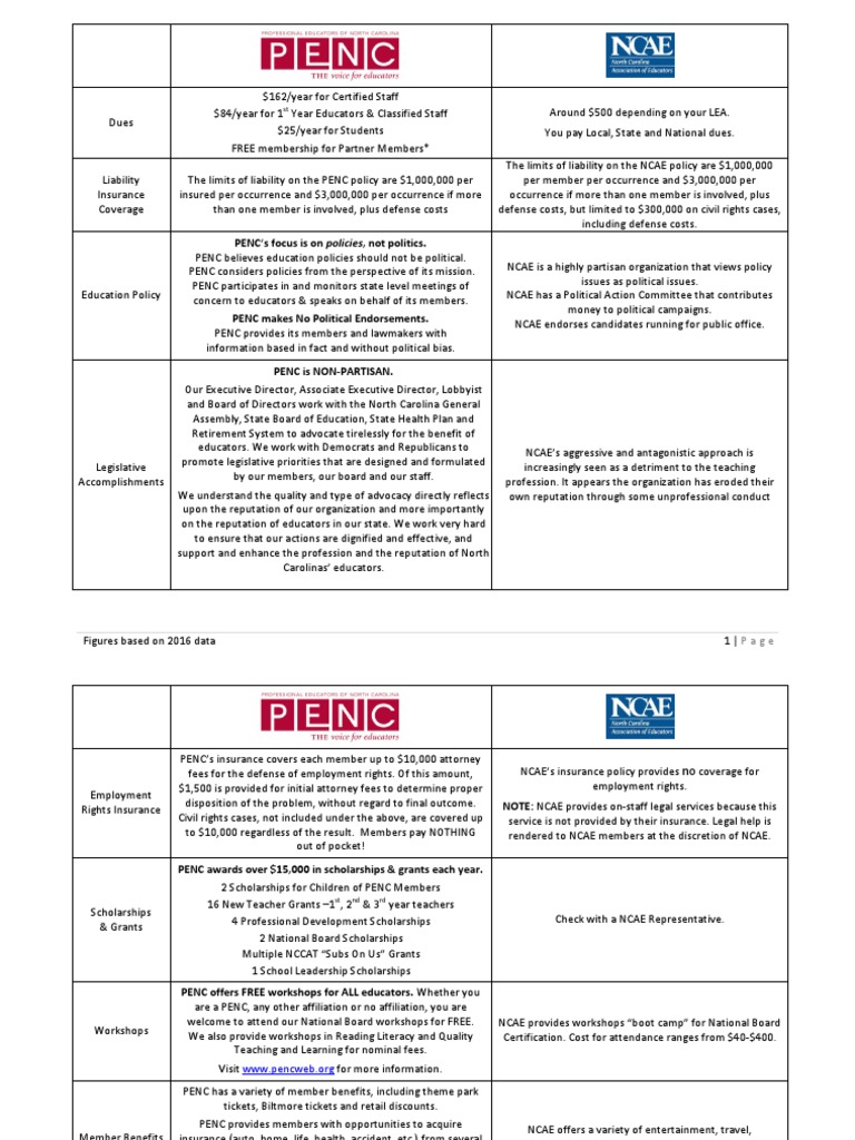 2016 Penc V Ncae Comparison Chart | PDF | Insurance Policy | Insurance
