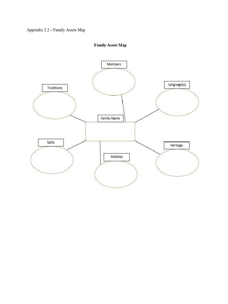Family Assets Map 2 2 | PDF