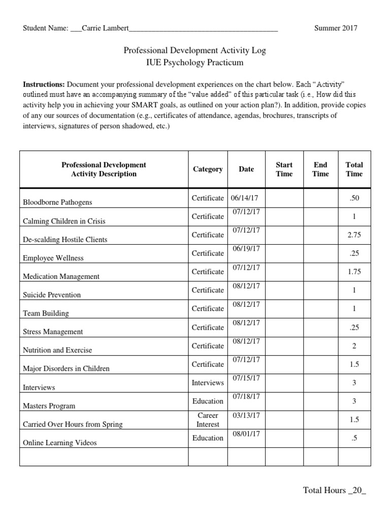Professional Development Activity Log - Summer 2017 | PDF | Applied ...