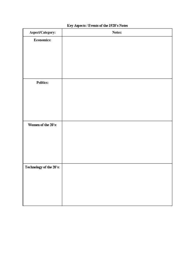 1920s Notes 1 | PDF
