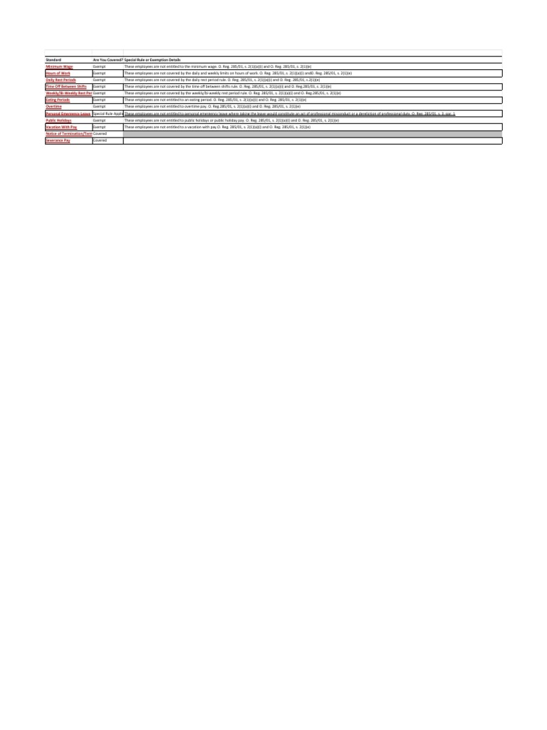 Untitled Spreadsheet - Sheet1 | PDF | Technology & Engineering