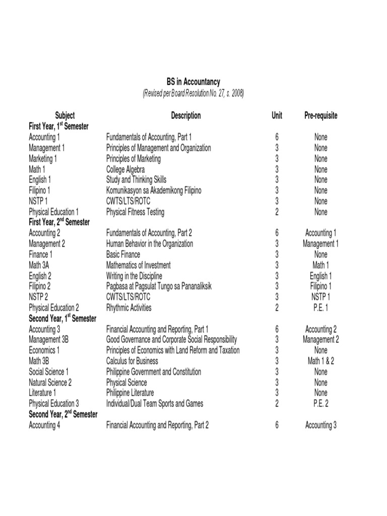 BS Accountancy Prospectus | Accounting | Social Sciences