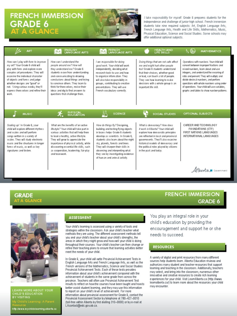 FR Grade6 at A Glance | PDF | Teachers | Fraction (Mathematics)