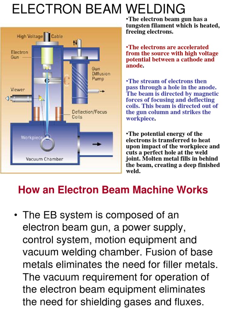 Tungsten Filament Which Is Heated, Freeing Electrons.: - The Electron ...