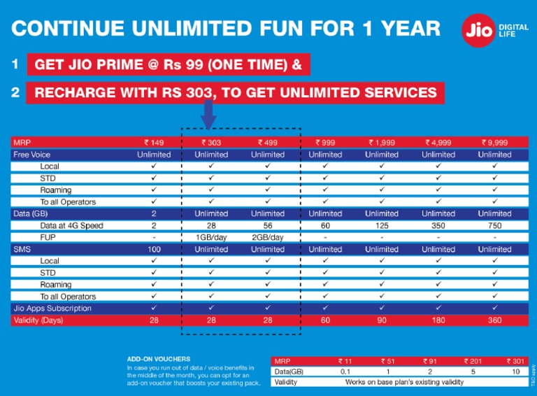 Reliance Jio-Data Plans PDF | PDF