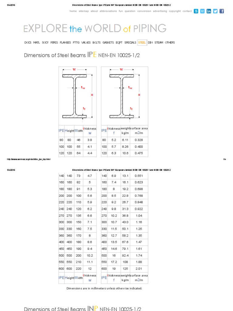 Dimensions of Steel Beams Type IPE and INP European Standard ...