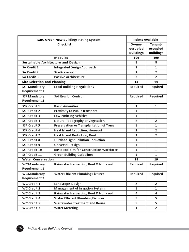 IGBC Ratings | PDF | Green Building | Environmental Design