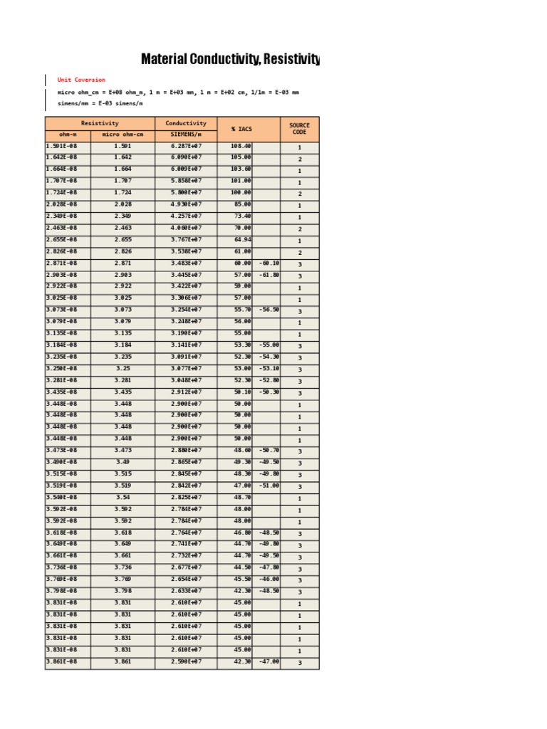 Conductivity Sorted by Resistivity Eddy Current Technology | PDF ...