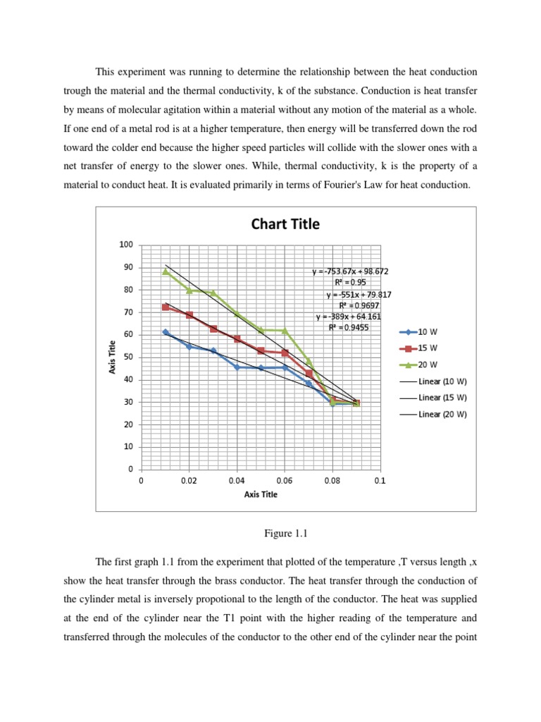 CLB21003 Process Heat Transfer Experiment 1: Heat Conduction ...