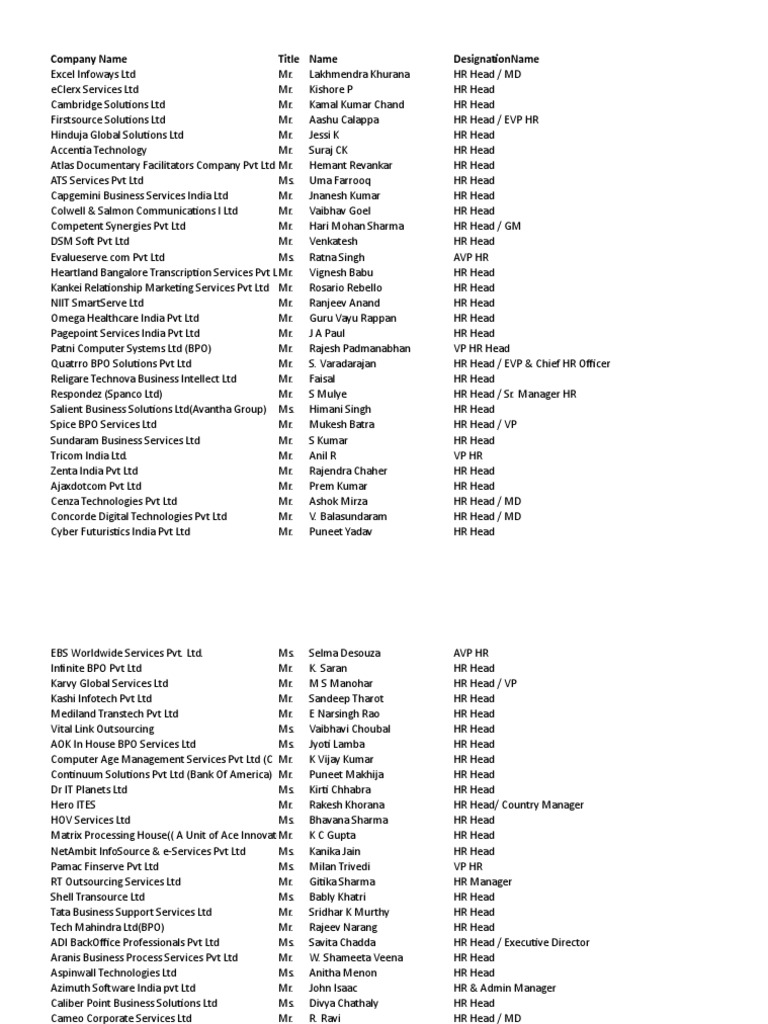 HR Head List 2 | PDF