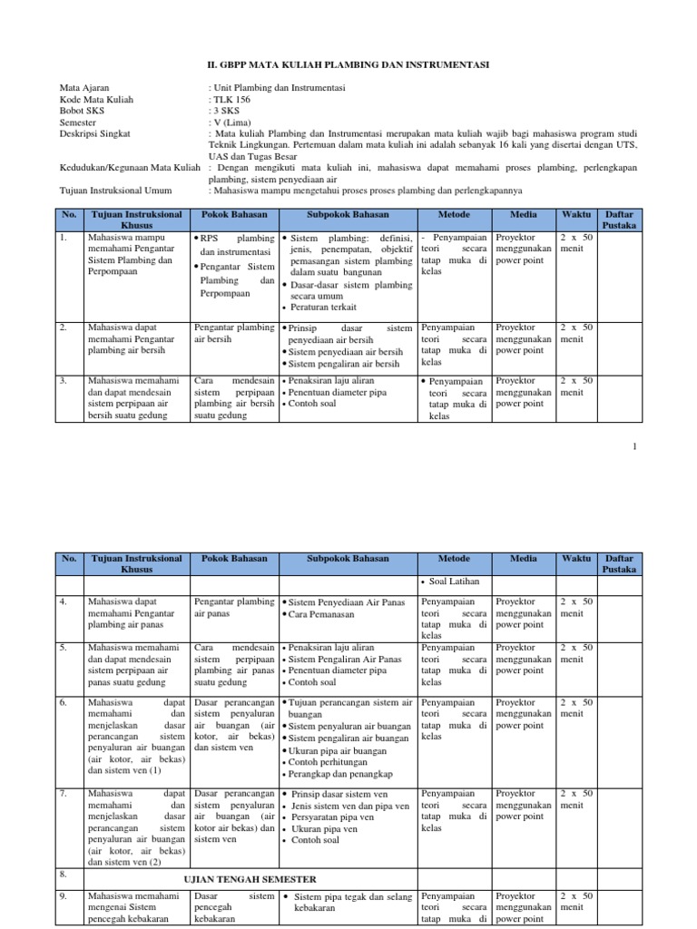 II. GBPP Plambing Dan Instrumentasi | PDF