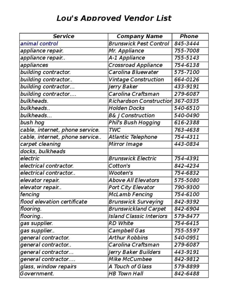 Approved Vendor List | Environmental Design | Building Technology ...