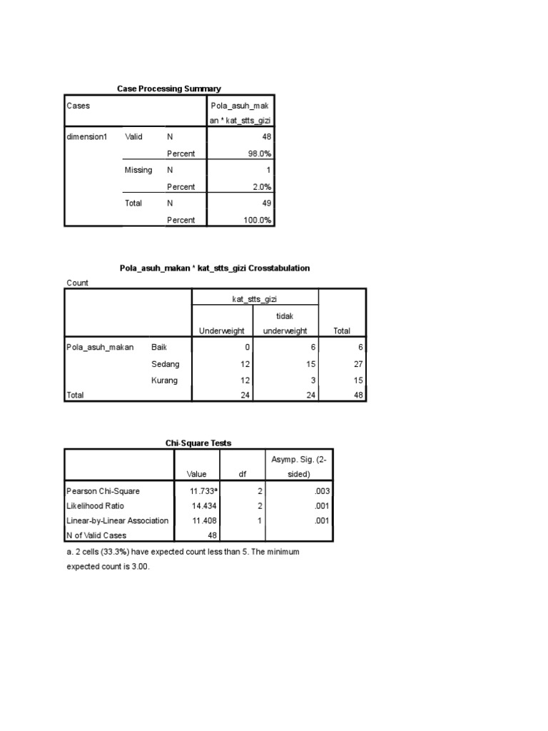Case Processing Summary | PDF