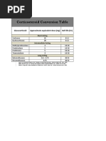 Corticosteroid Potency Comparison Chart | PDF | Corticosteroid | Drugs