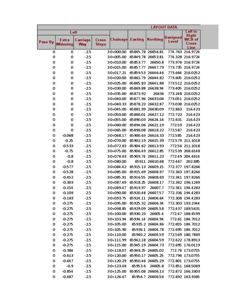 Layout Data Left Chainage Easting Northing Pass by Designed Level Left ...