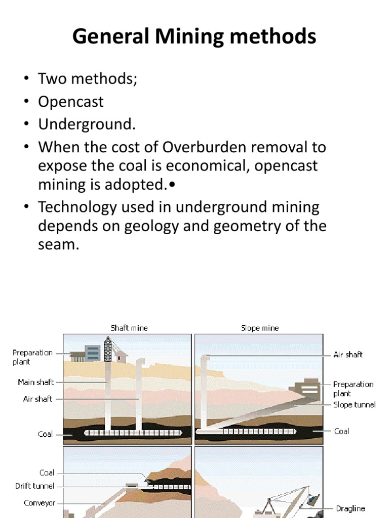 Method of Working Coal | PDF | Coal Mining | Heavy Industry