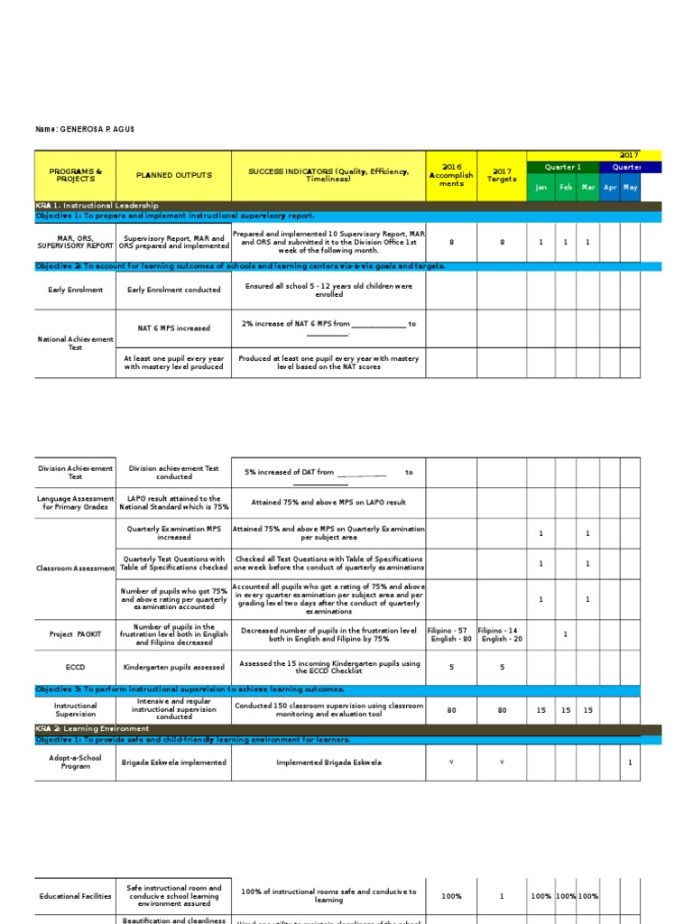 2017 AIP New Format - For Schools & Division | PDF | Educational ...