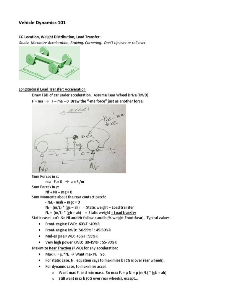 Vehicle Dynamics Lectures | PDF | Suspension (Vehicle) | Automotive ...