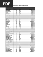 Daftar Nama Obat Yang Mengandung Prekursor | PDF | World Health ...