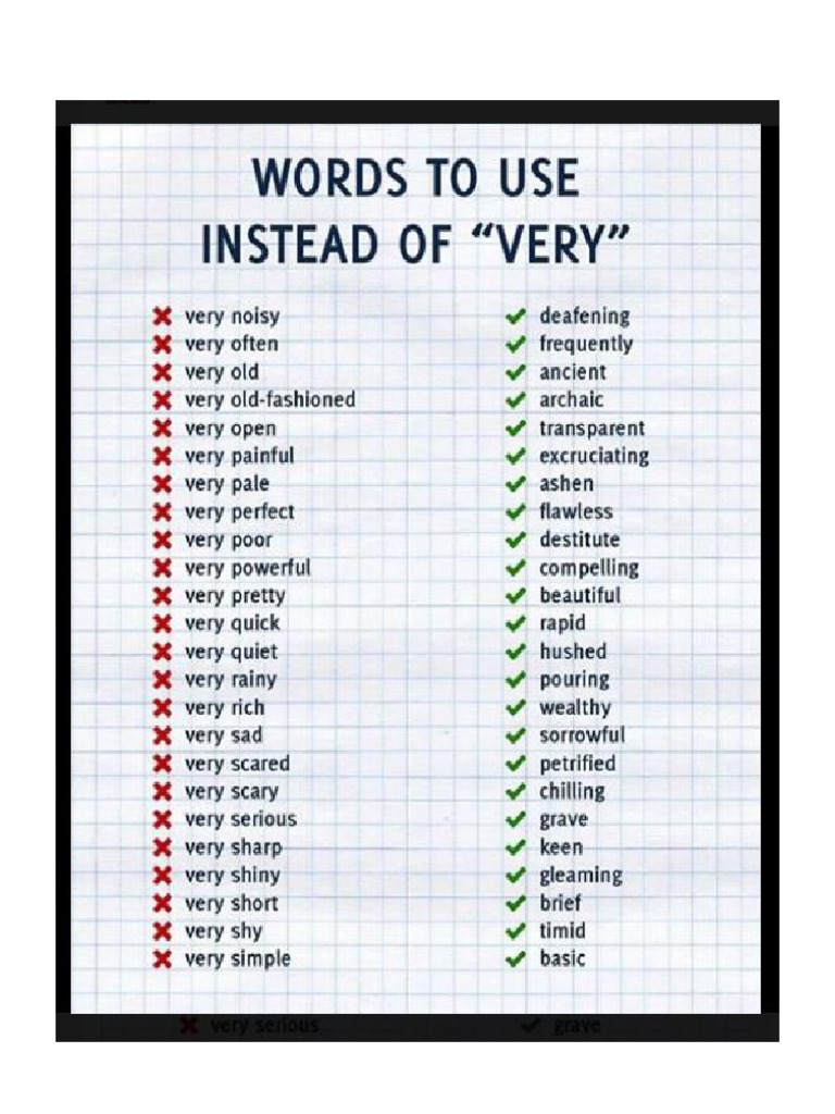 Words To Use Instead of Very | PDF
