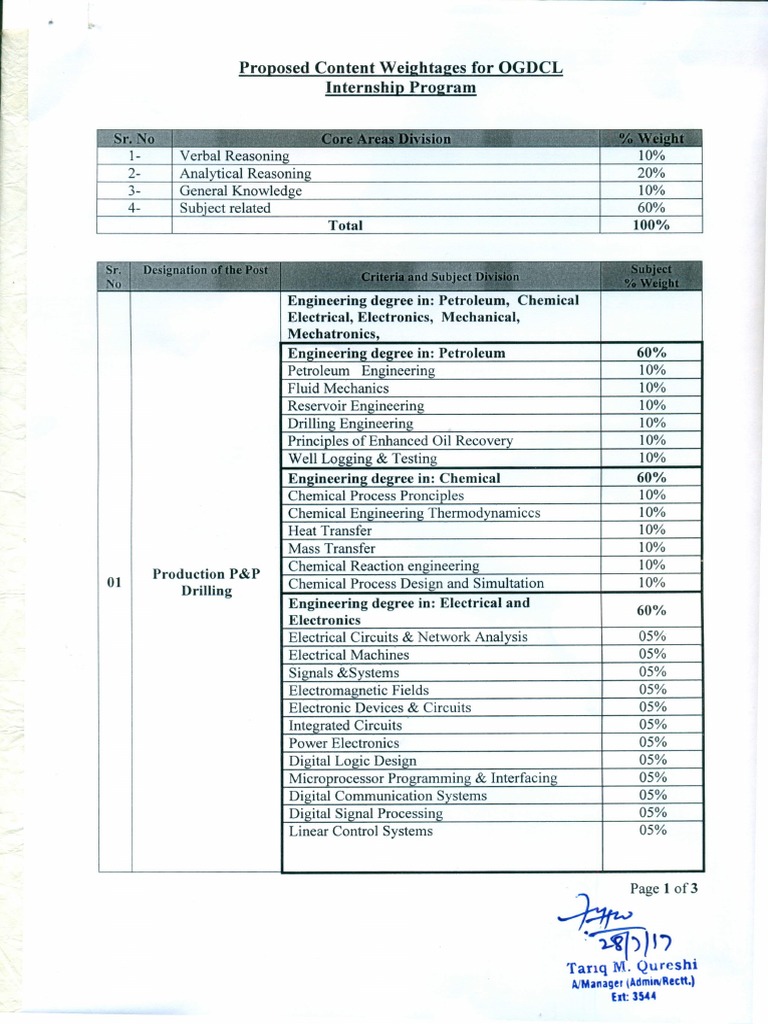 Ogdcl Test Pattern | PDF