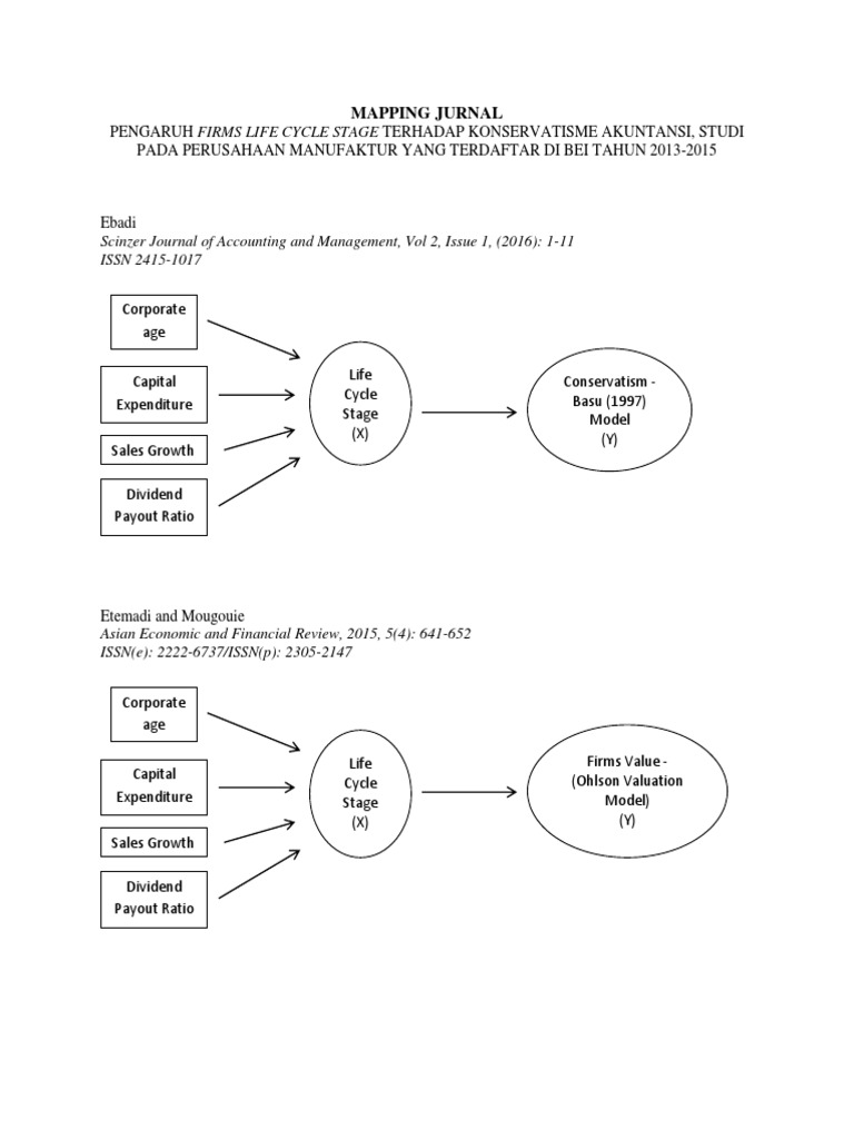 Mapping Jurnal | PDF | Expense | Dividend