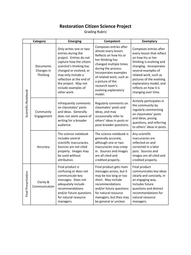 Restoration Citizen Science Project Grading Rubric | PDF | Scientific ...