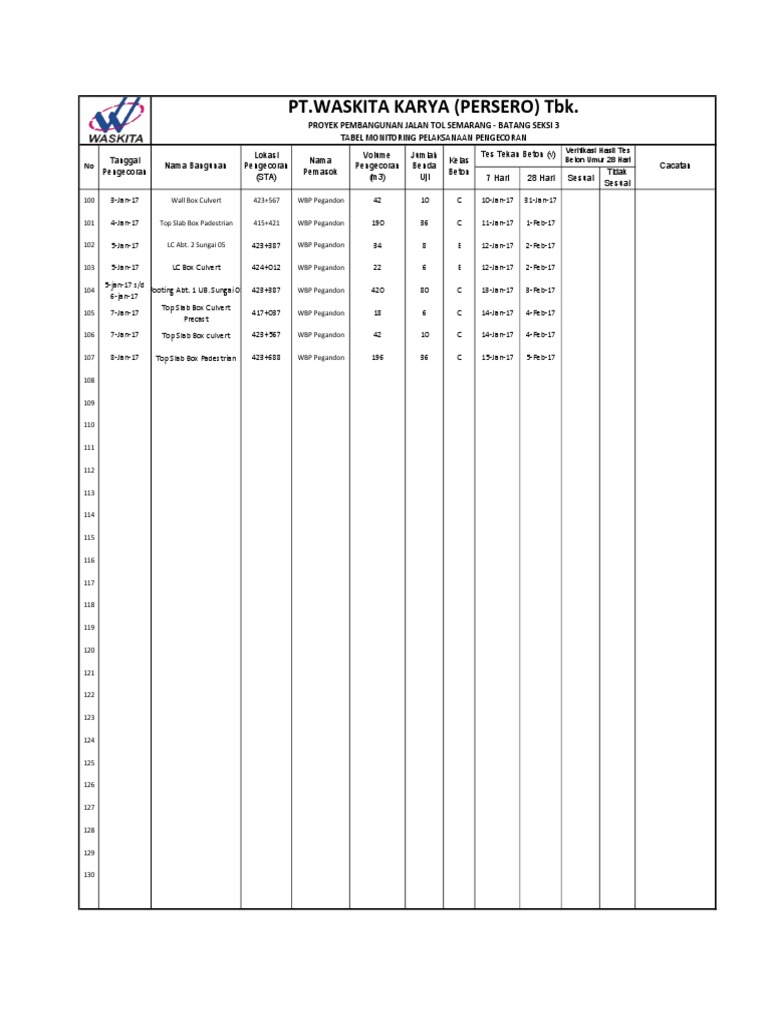 Monitoring Pengecoran BSTR S3 (Update Januari 2016) | PDF
