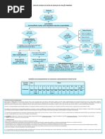 Modelo Mapa Glicemico | PDF