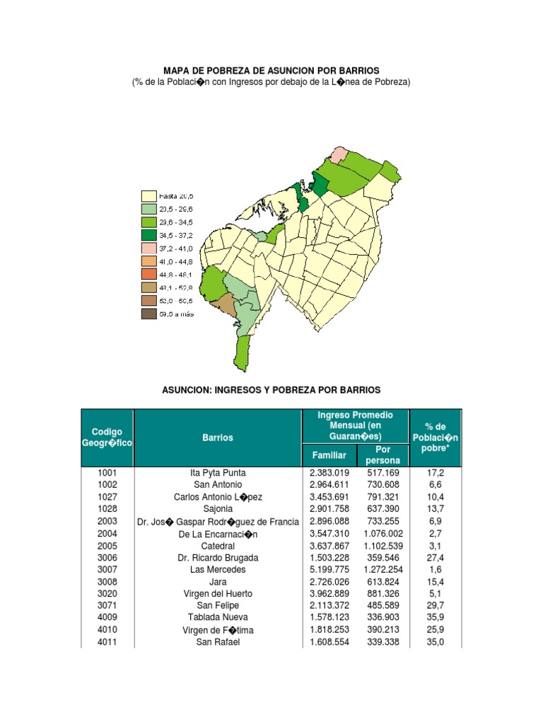 Mapa de Pobreza de Asunción Por Barrios | PDF
