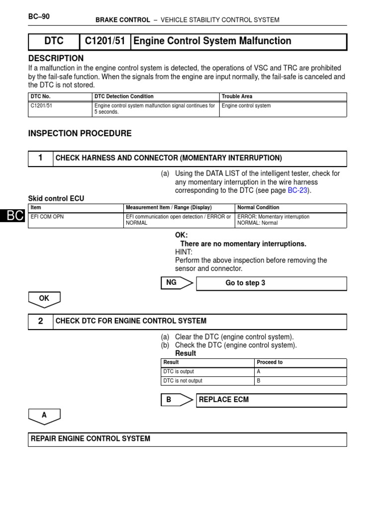 DTC C1201/51 Engine Control System Malfunction: Description | PDF | Control System | Systems Theory