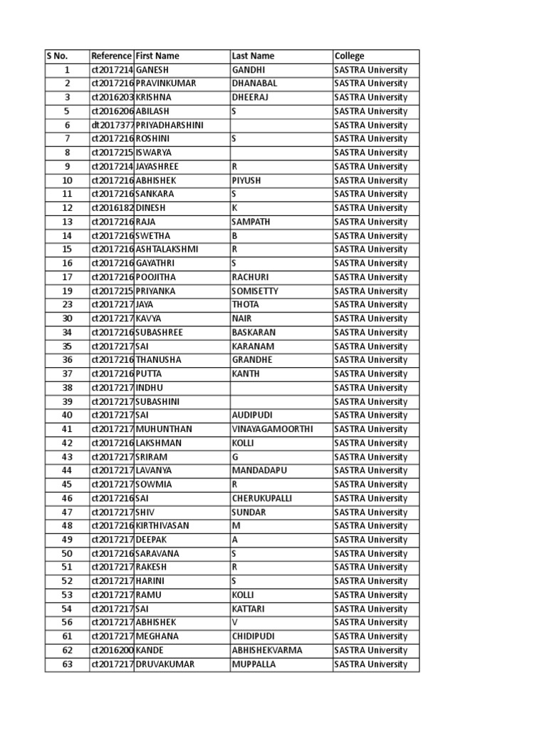 Tcs Code Vita List | PDF | Religion & Spirituality