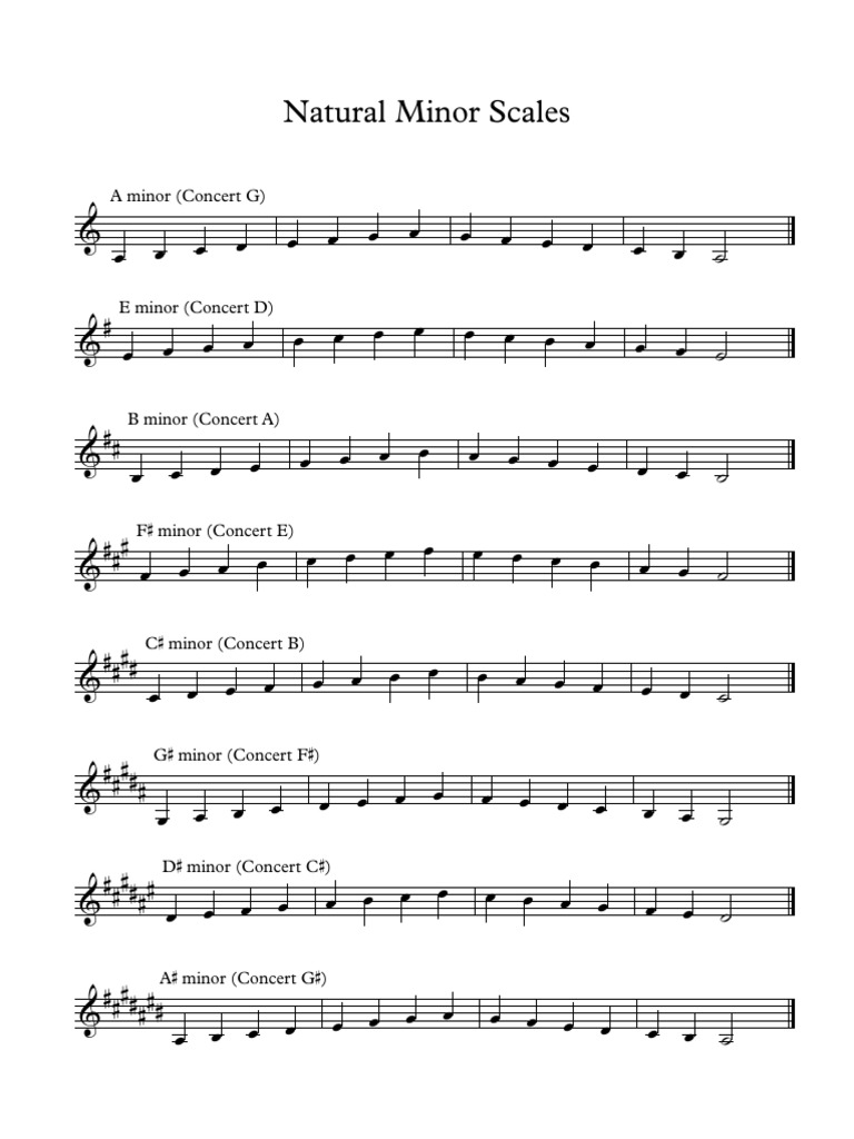 Natural Minor Scales - Full Score | PDF | Compositions musicales ...