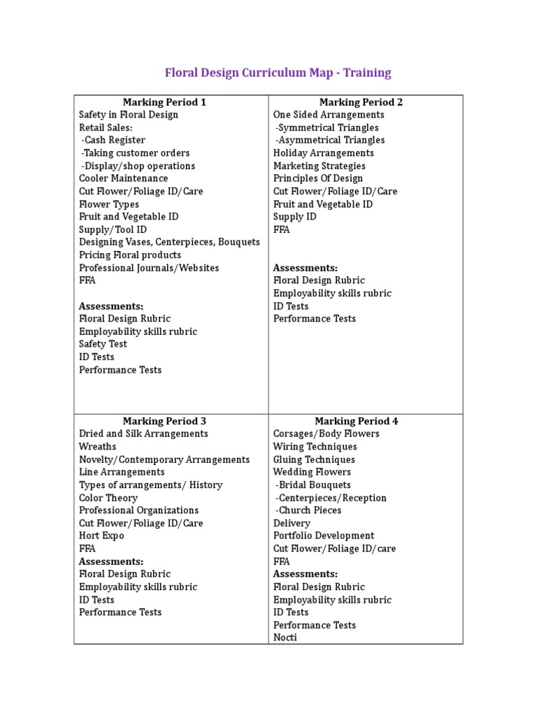 Floral Design Curr Maptrg | PDF | Floristry | Flowers