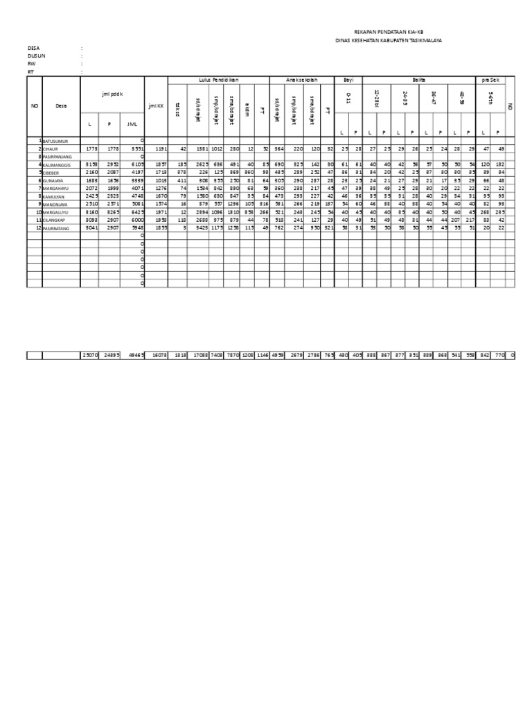 Blangko Pendataan, Laporan Kematian& KB | PDF