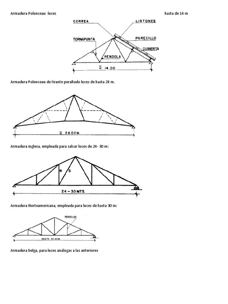 Tipos de Cerchas | PDF