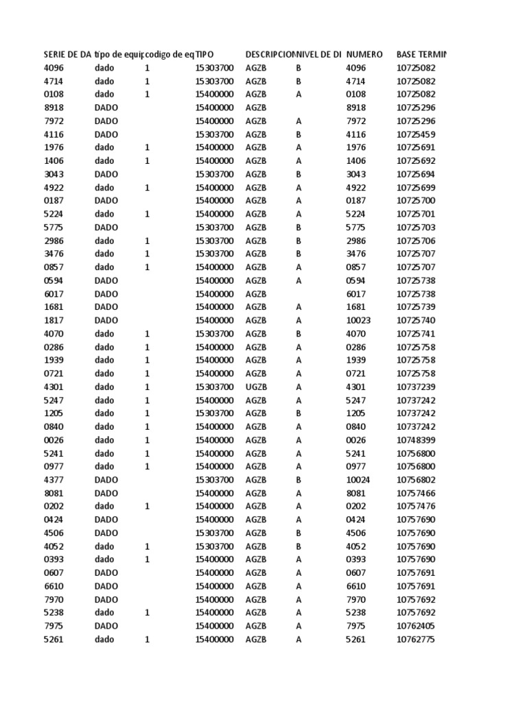 Numeros de Parte | PDF