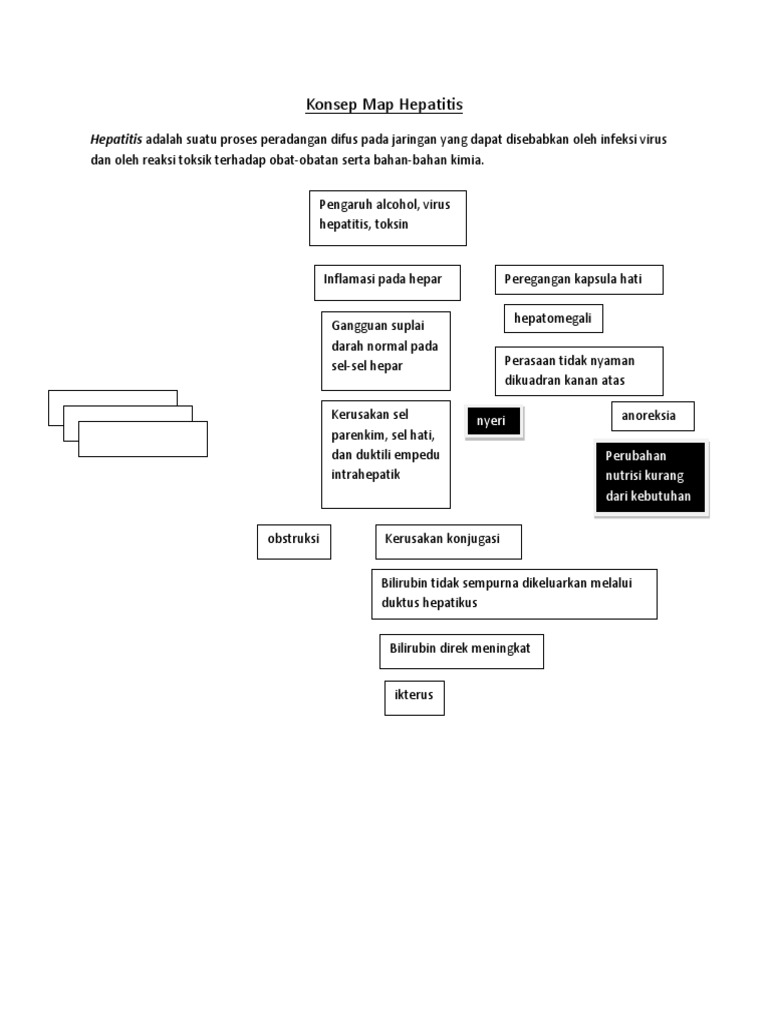 Konsep Map Hepatitis | PDF