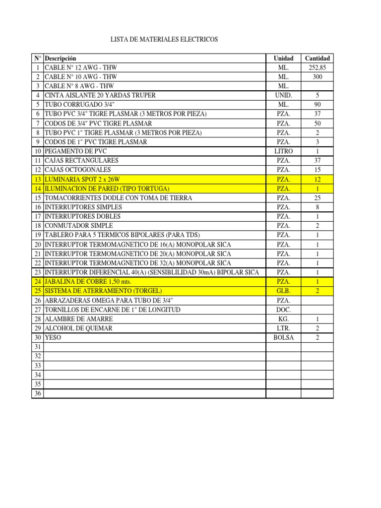 Lista de Materiales Electricos | PDF