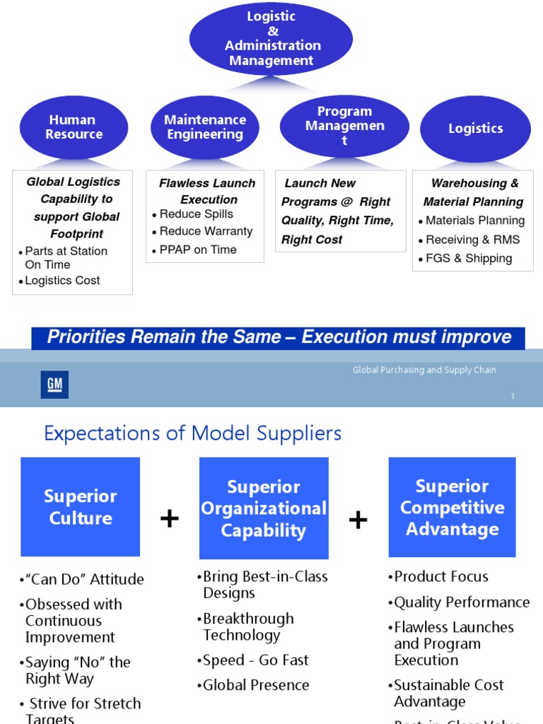 Supplier Quality Improvement Process | PDF | Supply Chain | Quality ...
