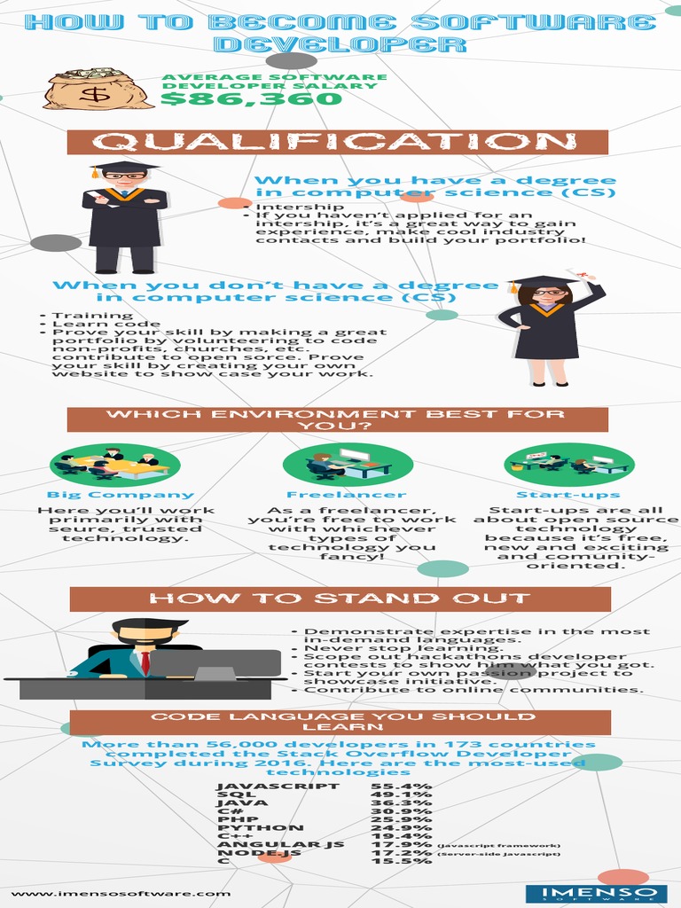 How To Become A Software Developer | PDF | Java Script | Computer ...