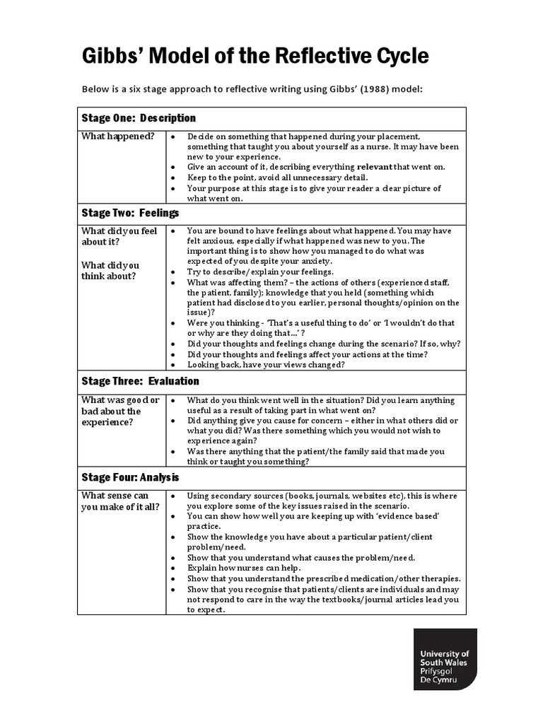 Gibbs Model of The Reflective Cycle | PDF | Anxiety | Patient