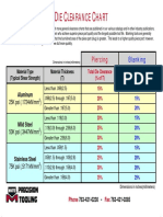 Metric Clearance Hole Chart PDF | PDF | Screw | Equipment